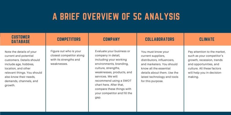 What is a situation analysis: definition, examples - Weje.io