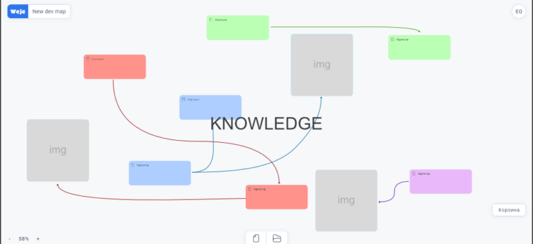 What is the Data, Information, Knowledge, Wisdom (DIKW) Model? - Weje.io