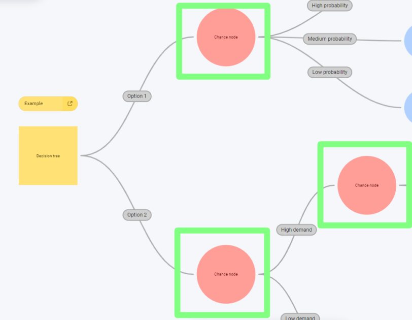 What is a Decision Tree and how to do a Decision Tree Analysis?