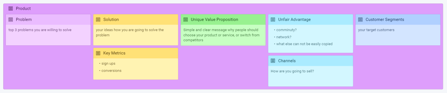 The Lean Canvas guide: what it is – and how to use lean canvas [template]