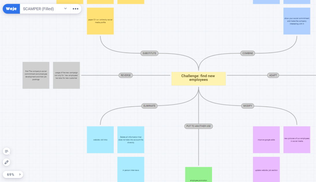 How does SCAMPER technique work? How to use SCAMPER model?