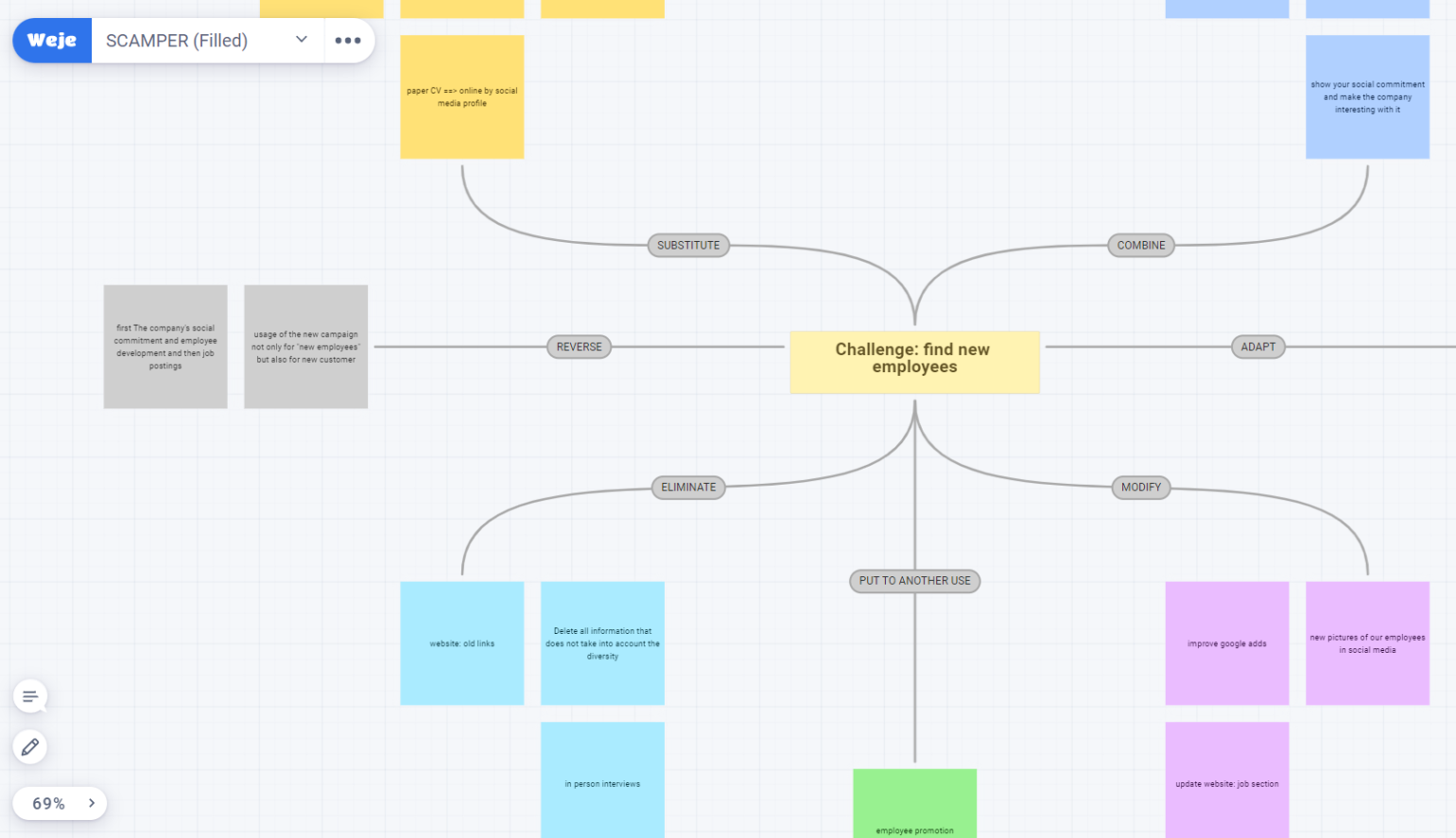 How does SCAMPER technique work? How to use SCAMPER model?