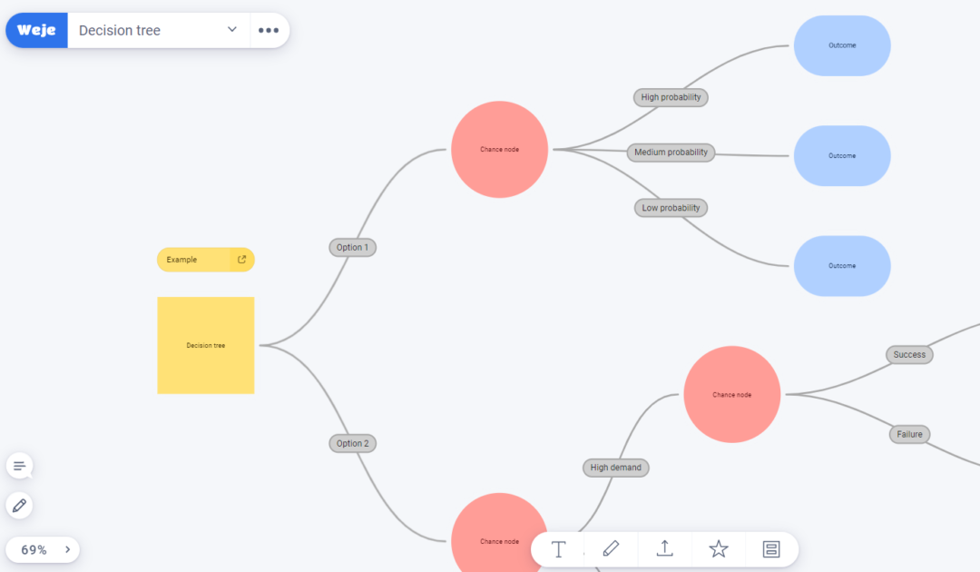 What is a Decision Tree and how to do a Decision Tree Analysis?